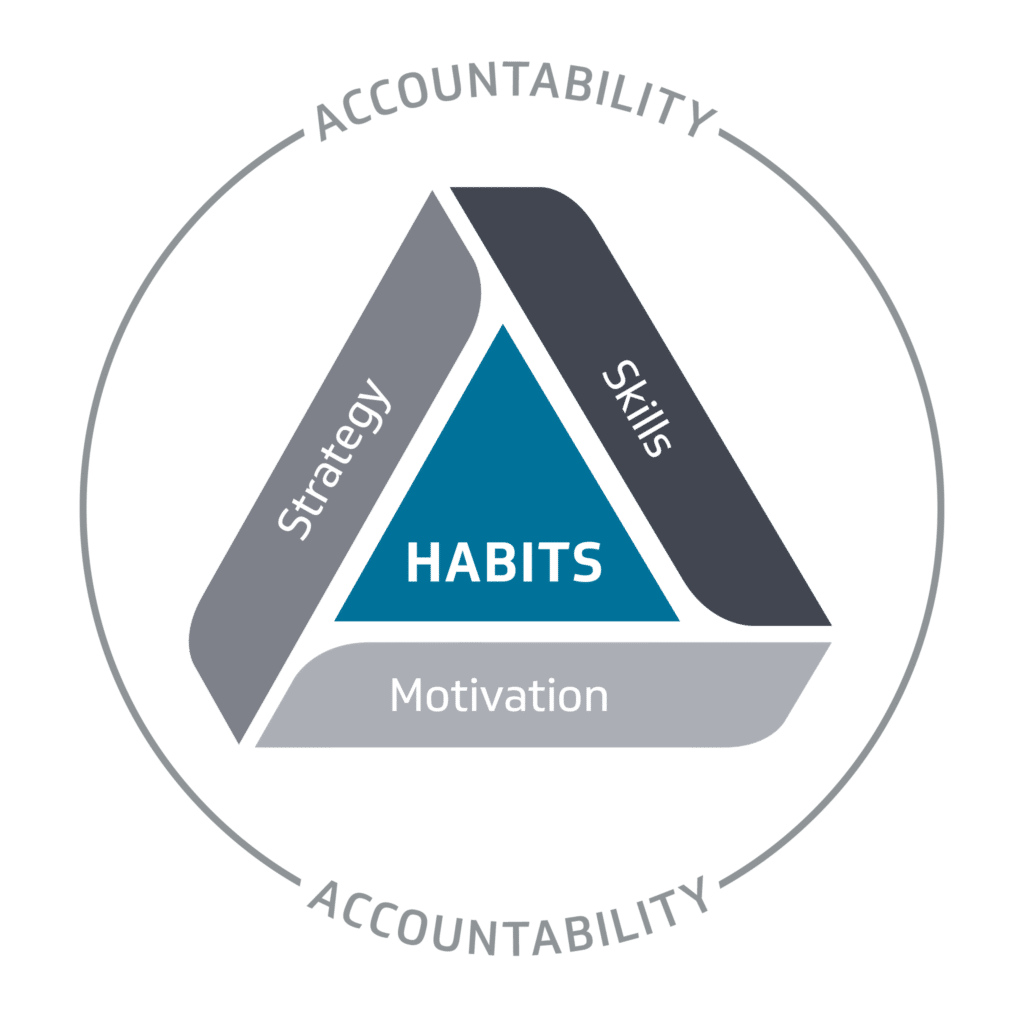 Training | Southwestern Consulting